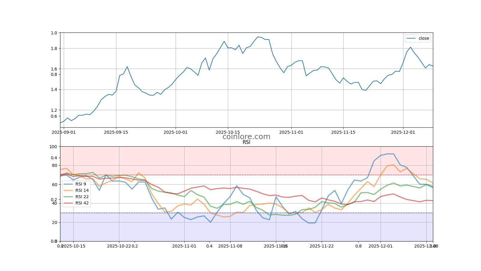 Websea RSI indicator