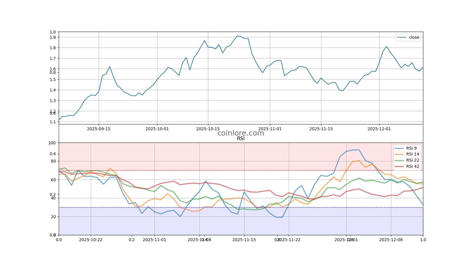 Websea RSI indicator
