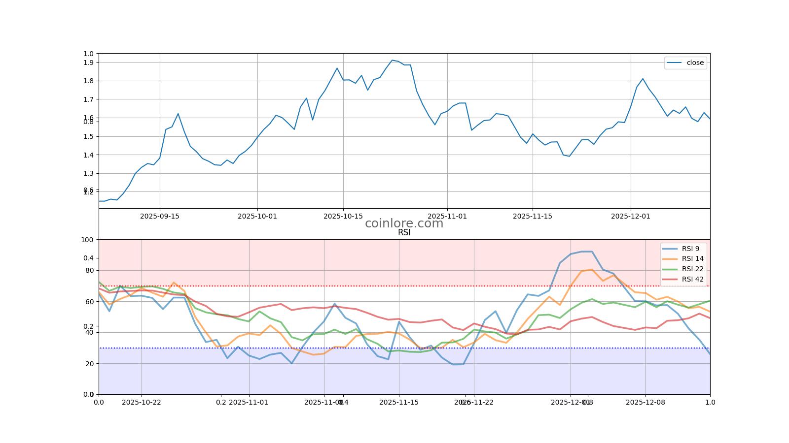 Websea RSI indicator