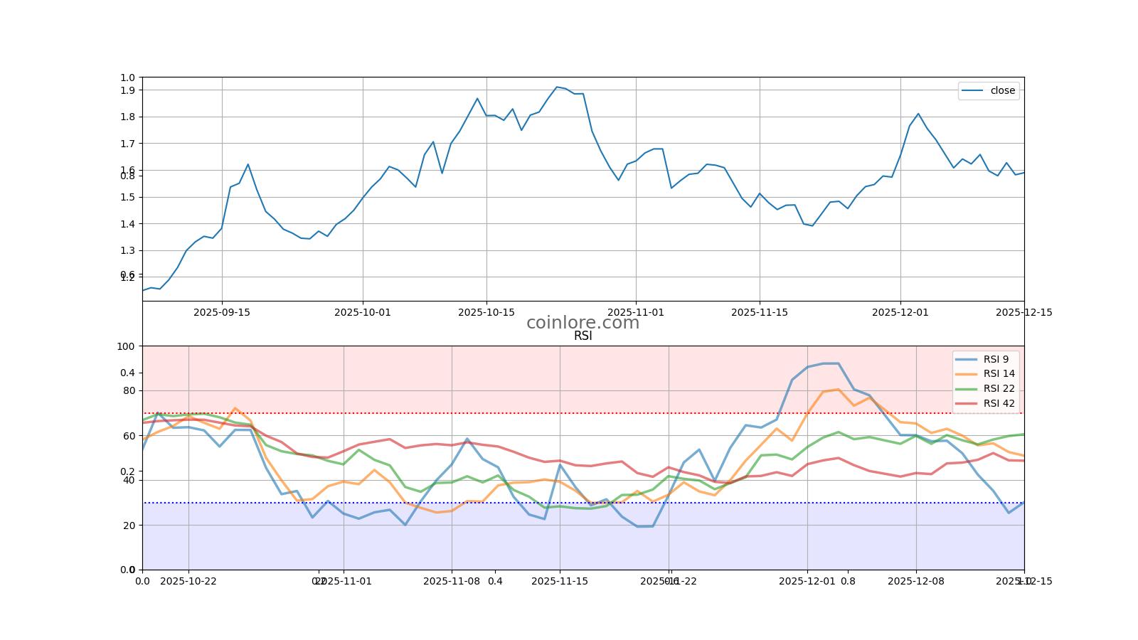 Websea RSI indicator