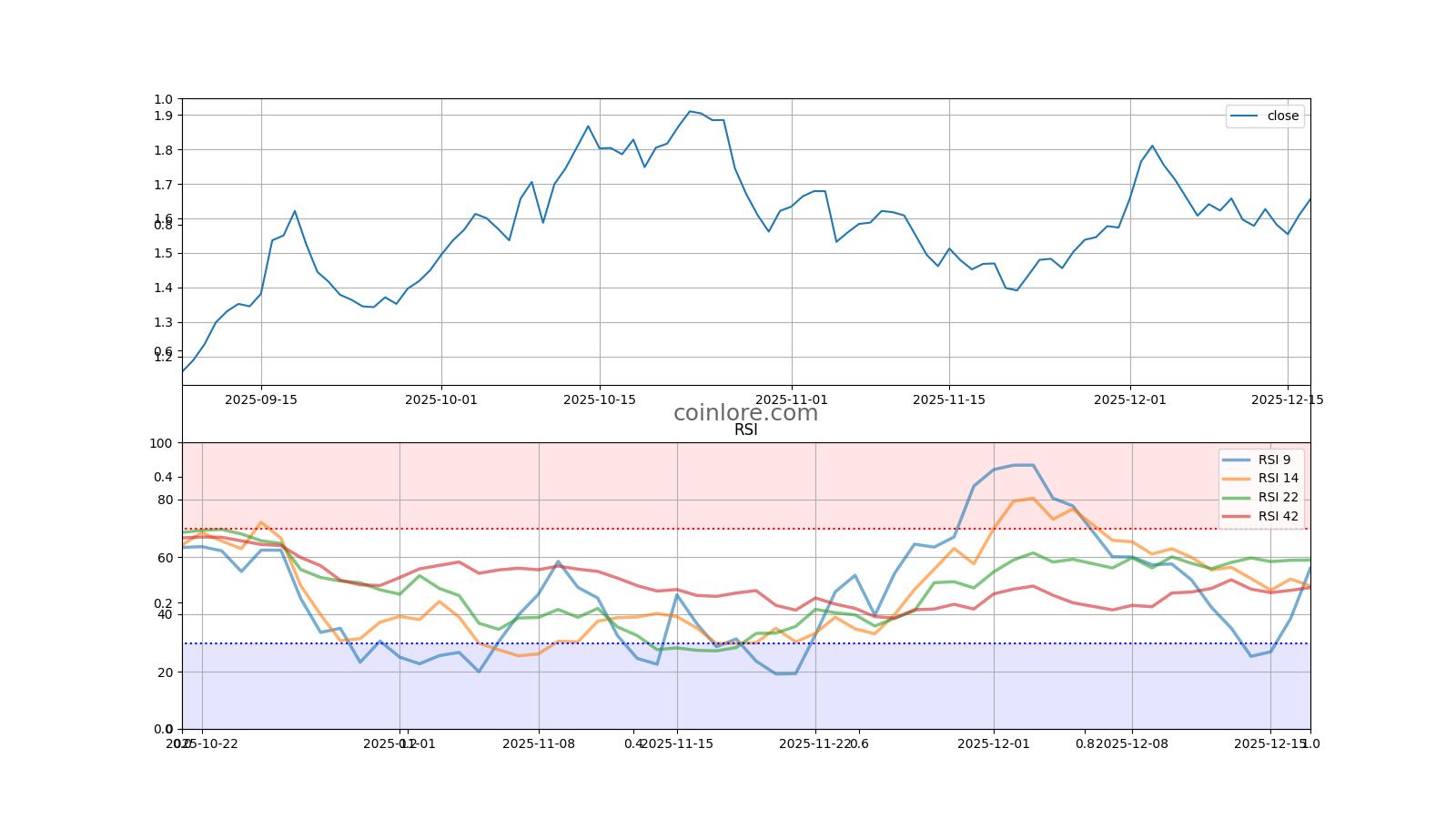 Websea RSI indicator
