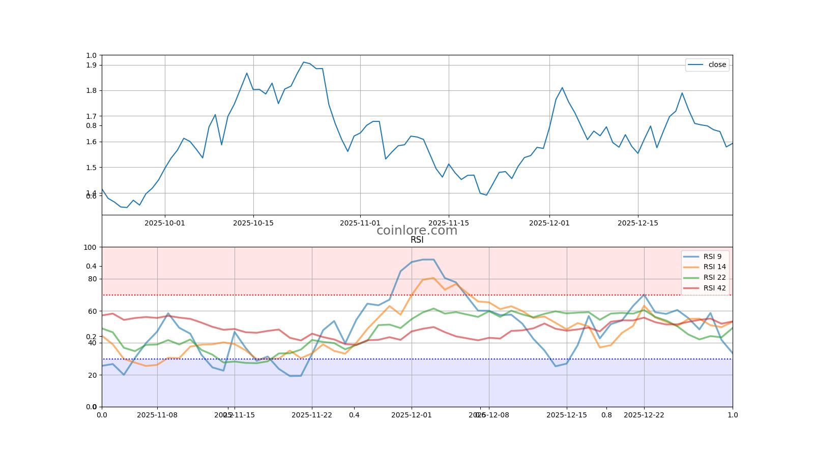 Websea RSI indicator