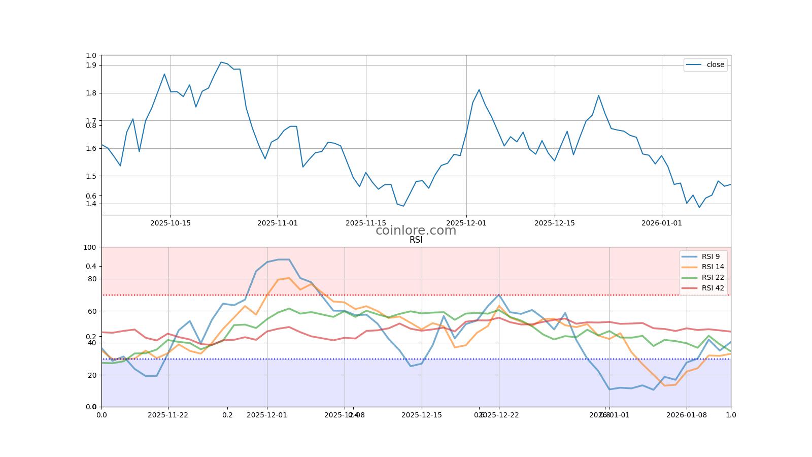 Websea RSI indicator