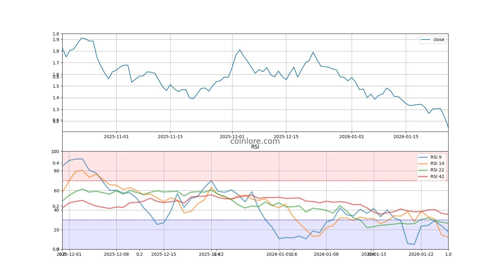 Websea RSI indicator