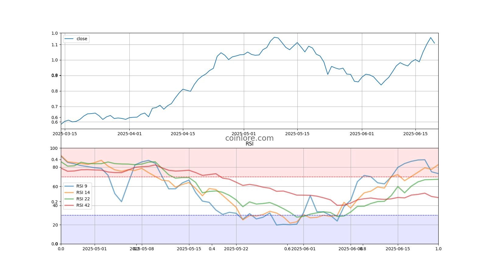Websea RSI indicator