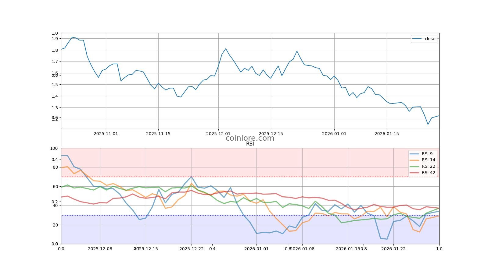 Websea RSI indicator