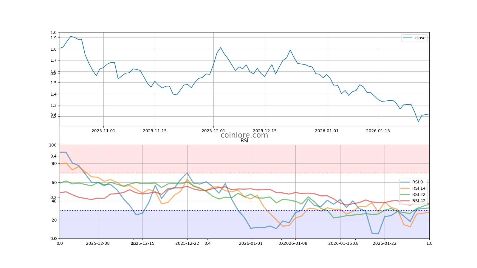 Websea RSI indicator