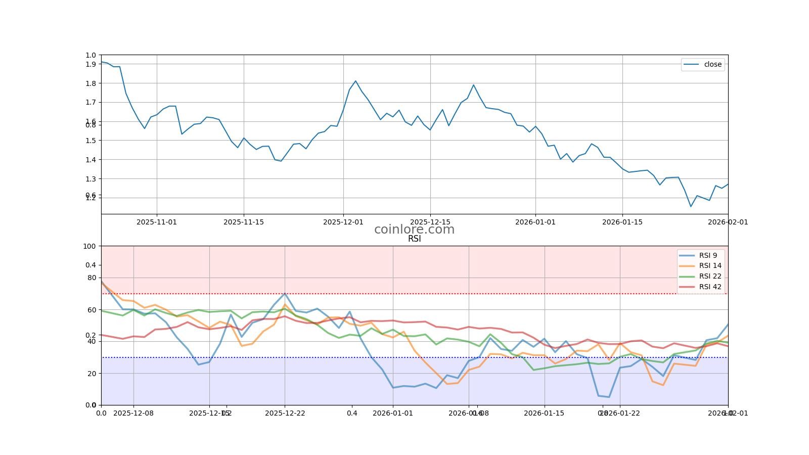 Websea RSI indicator