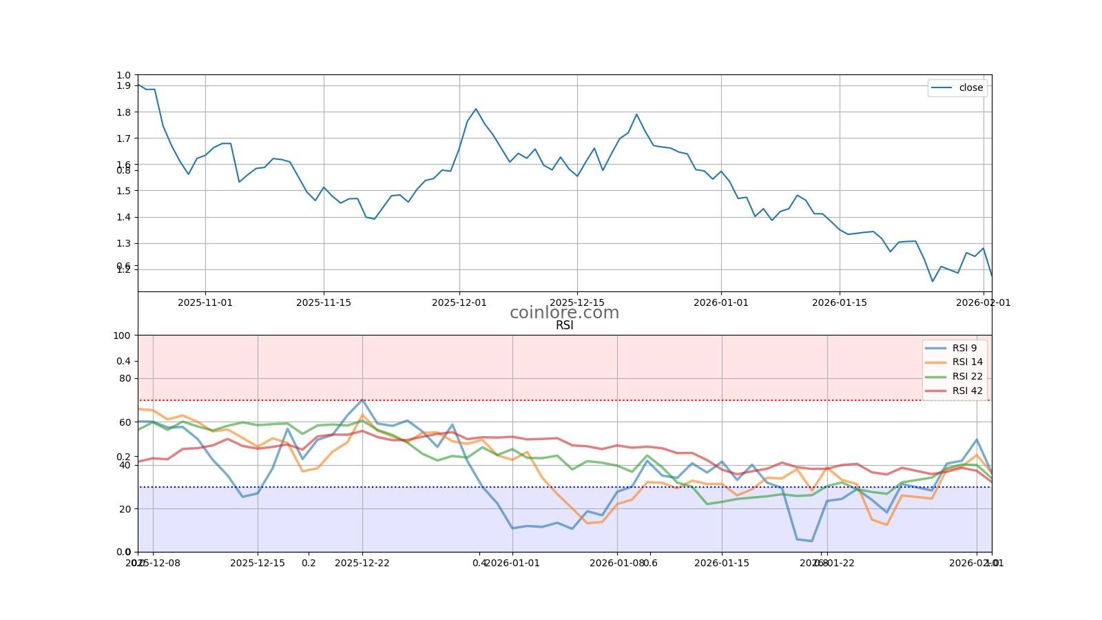 Websea RSI indicator