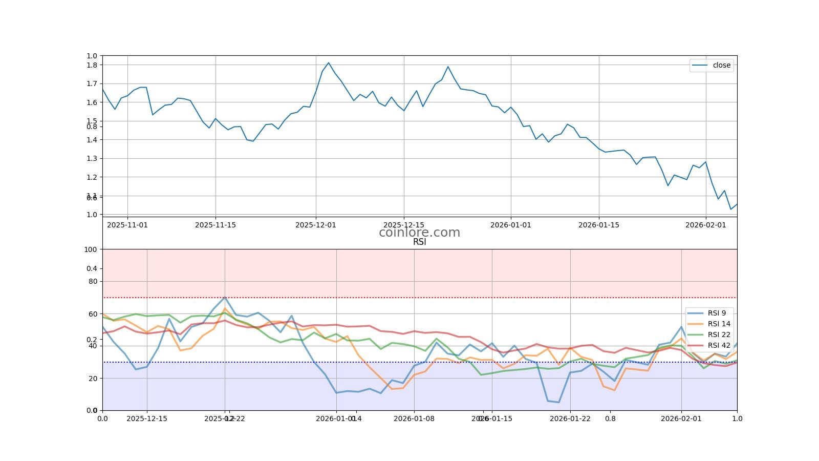 Websea RSI indicator