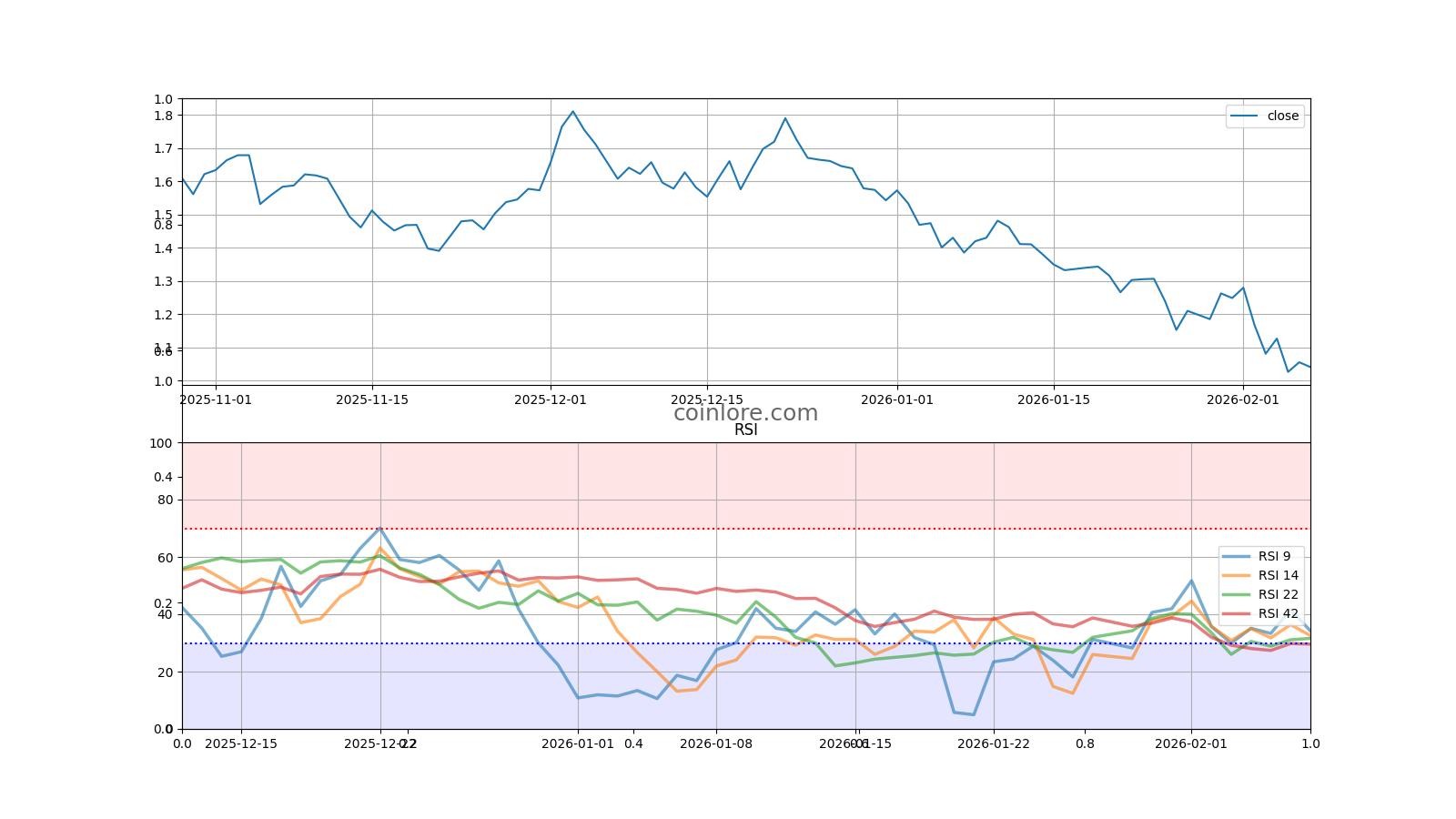 Websea RSI indicator