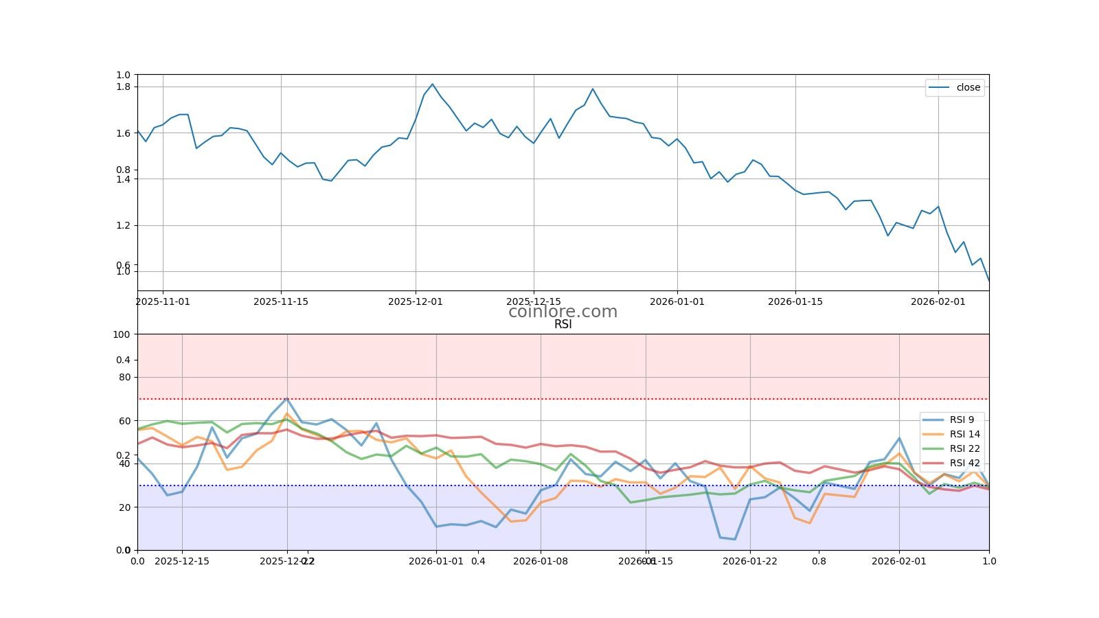 Websea RSI indicator