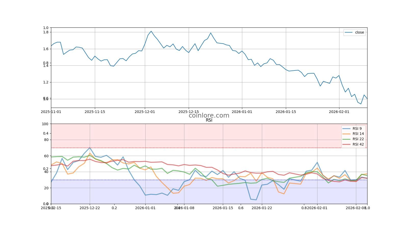 Websea RSI indicator