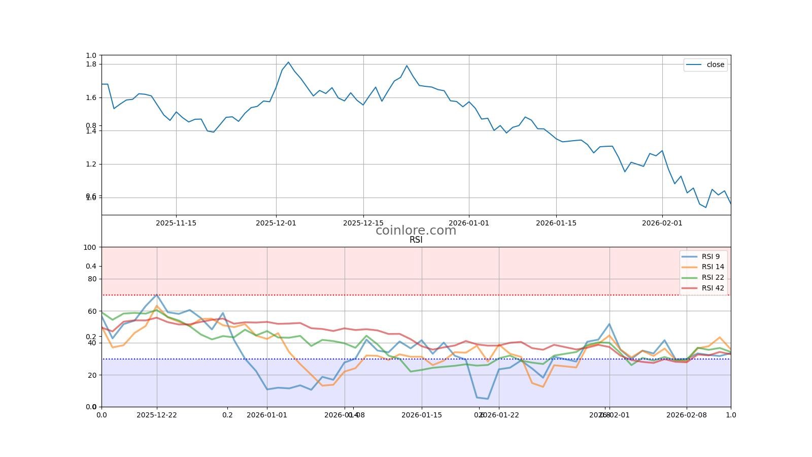 Websea RSI indicator