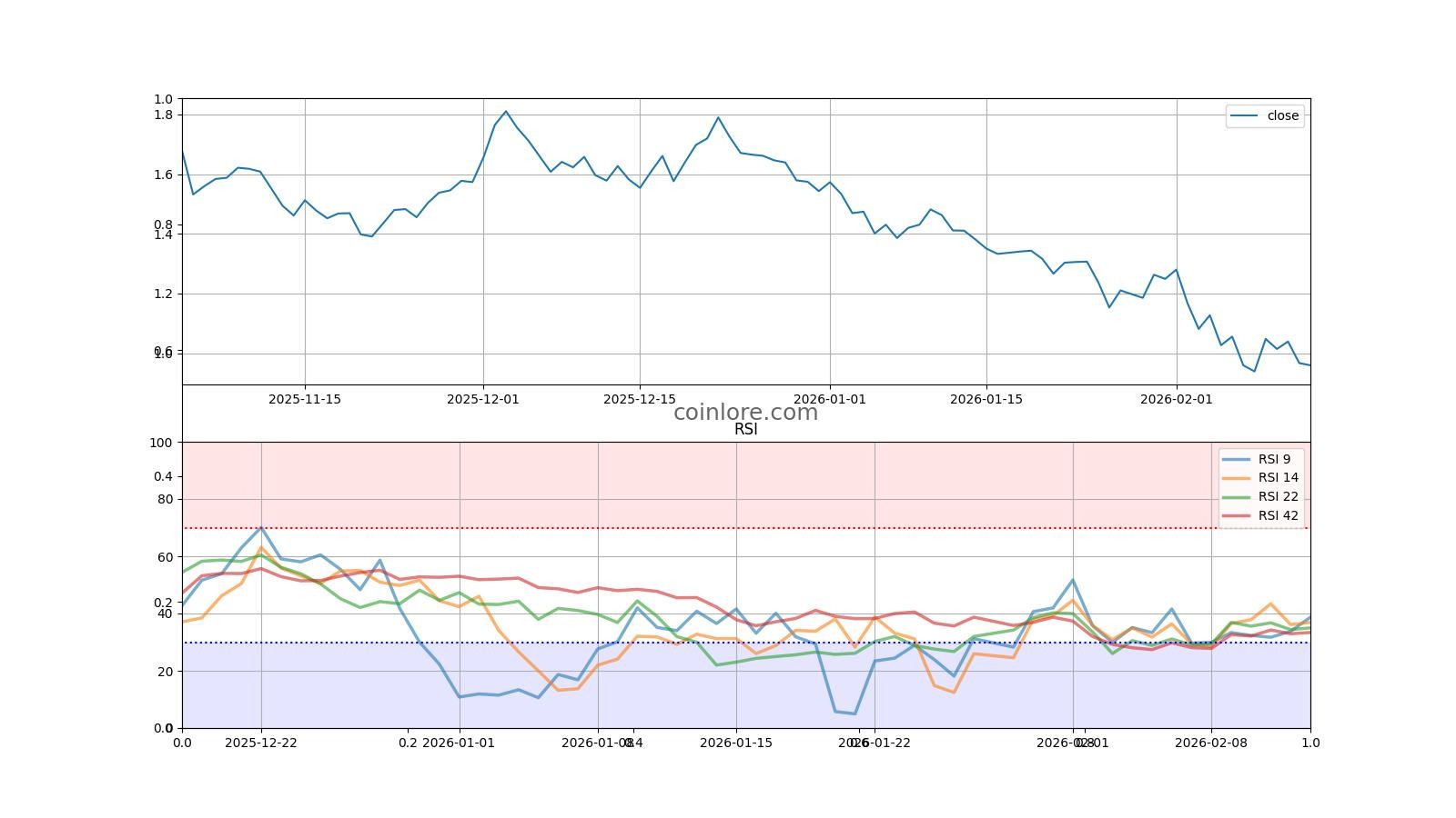 Websea RSI indicator