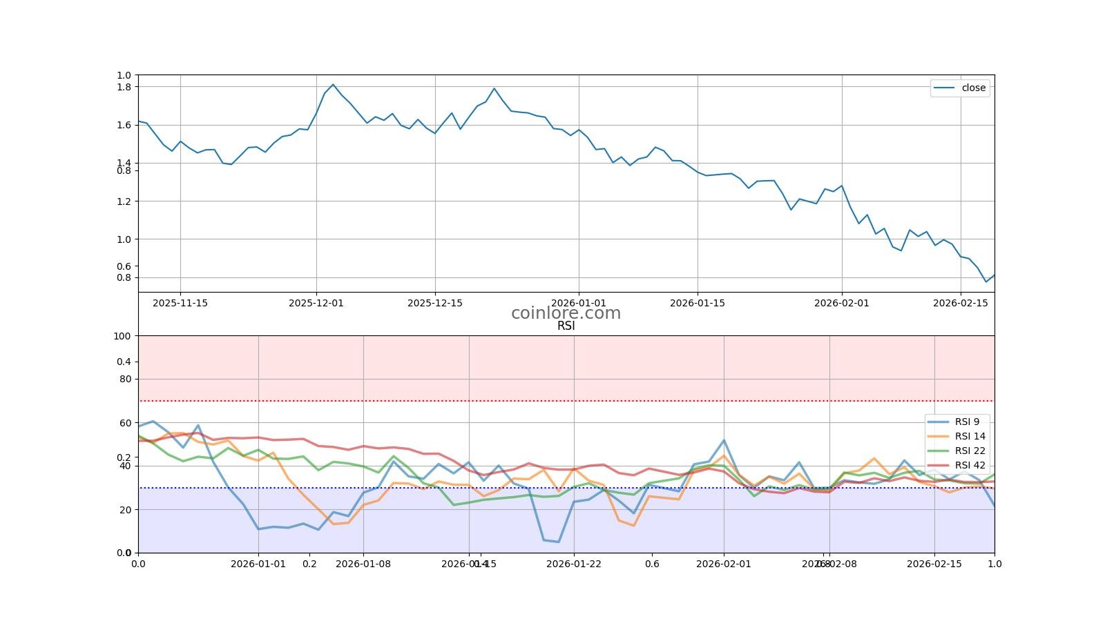 Websea RSI indicator