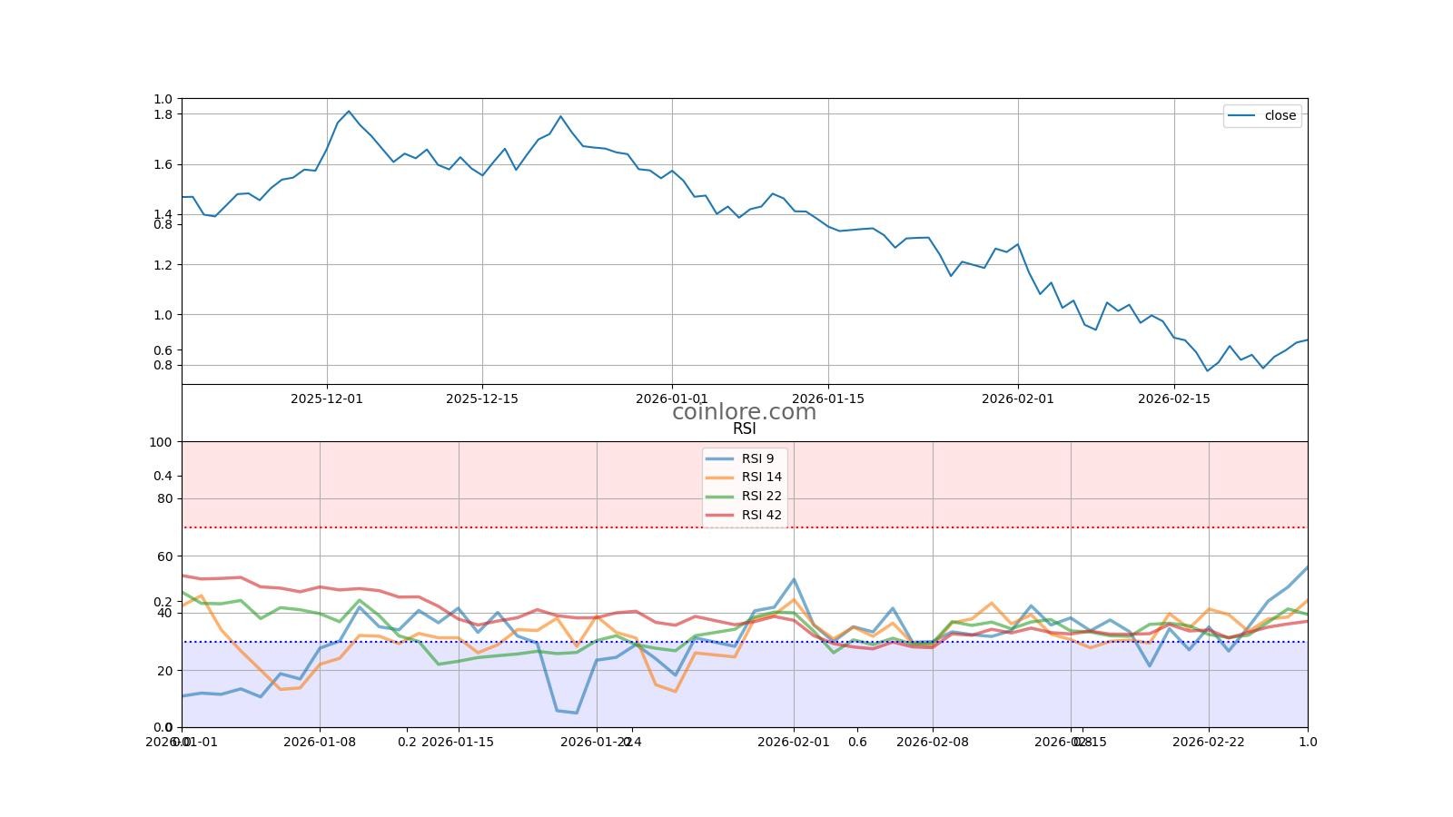 Websea RSI indicator