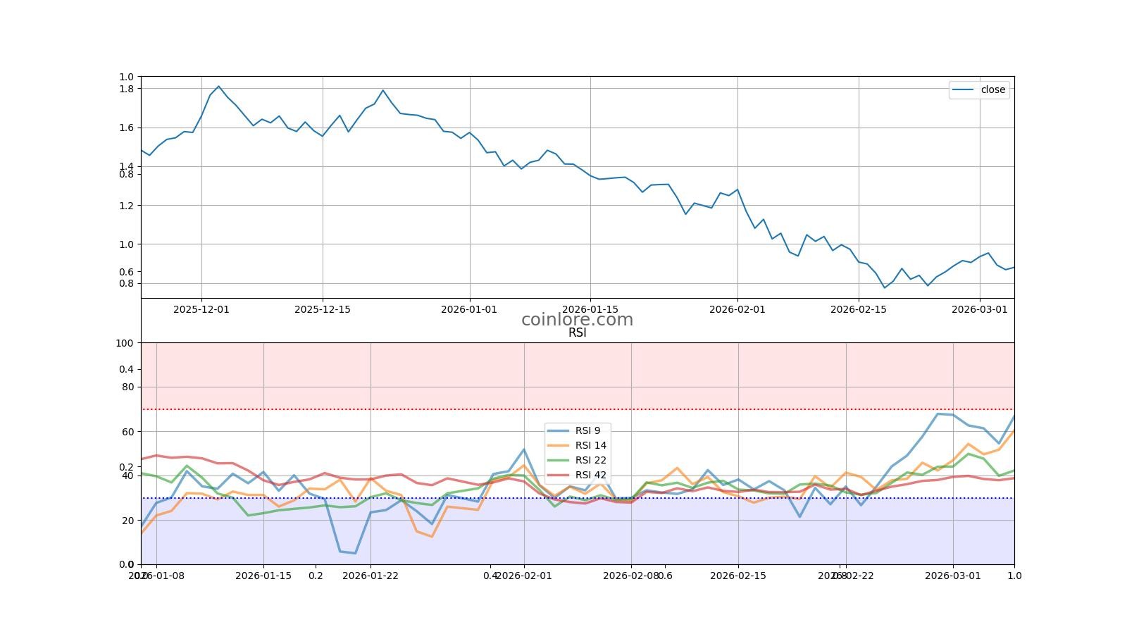 Websea RSI indicator