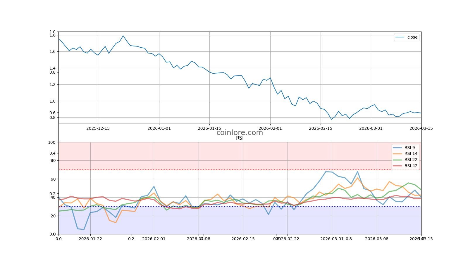 Websea RSI indicator