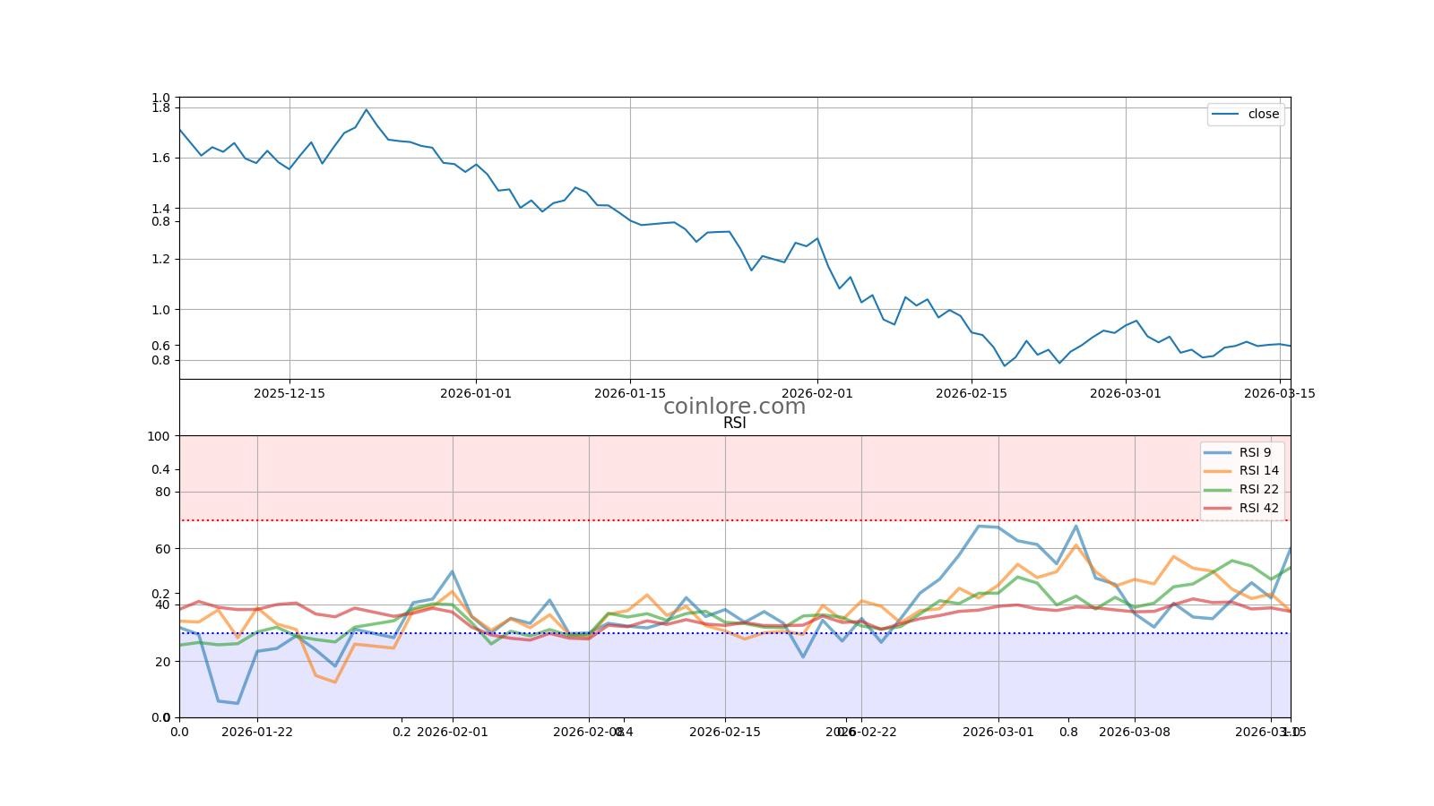 Websea RSI indicator