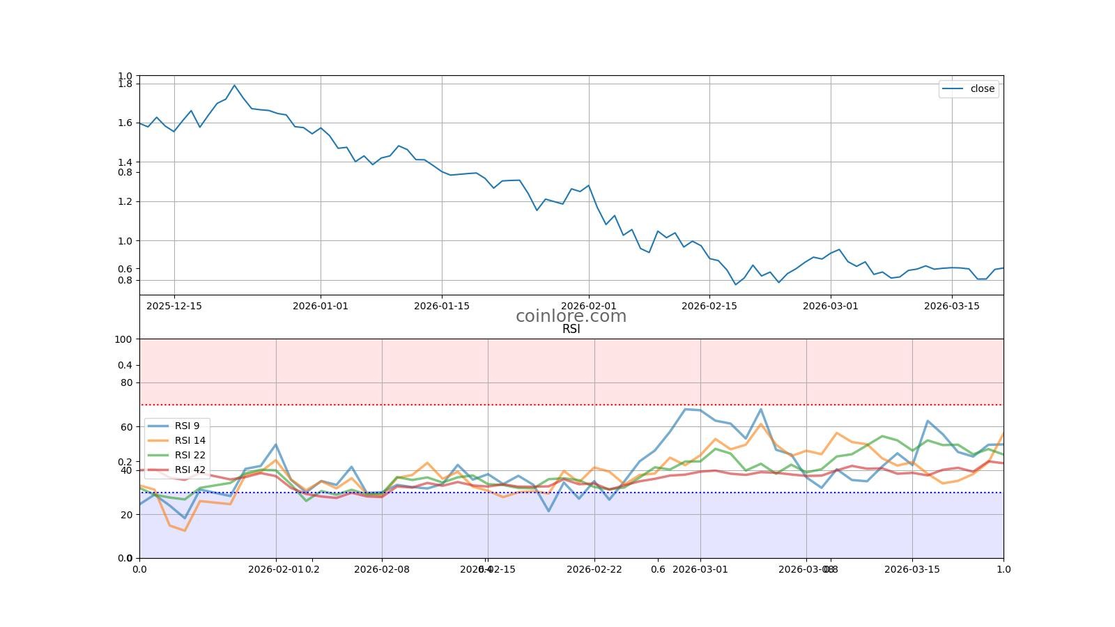 Websea RSI indicator
