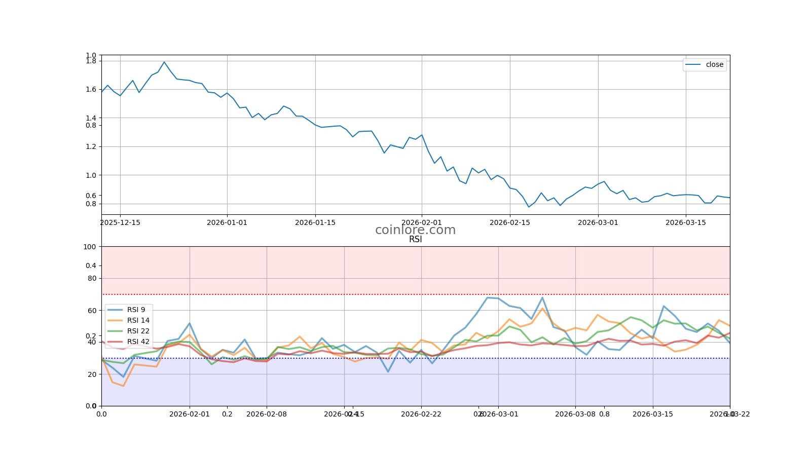 Websea RSI indicator