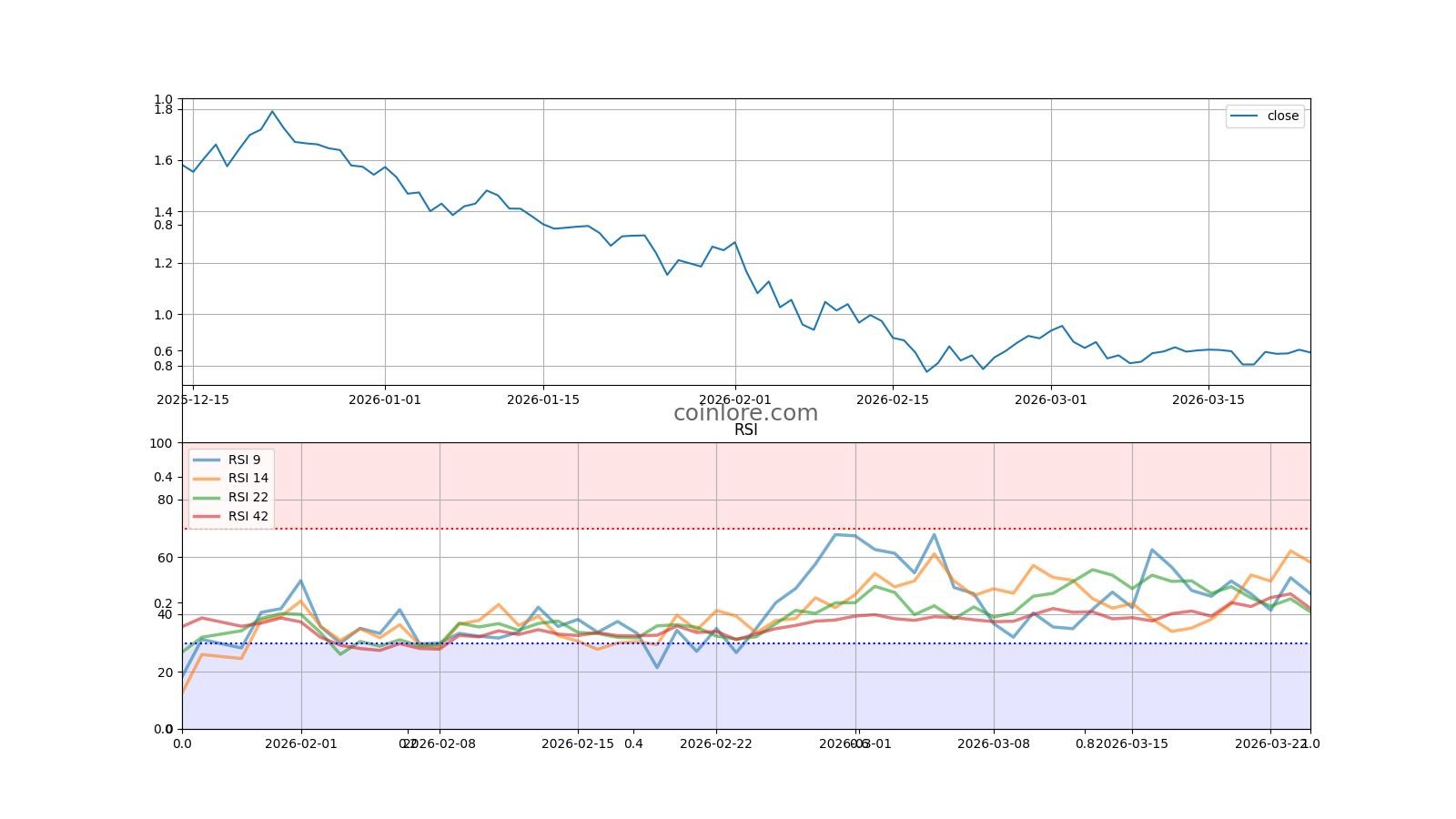 Websea RSI indicator