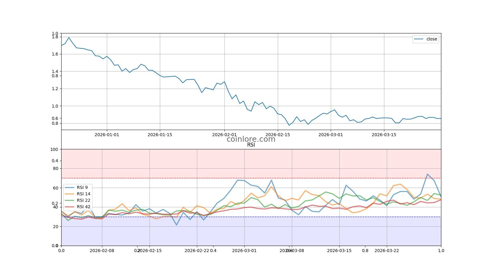 Websea RSI indicator