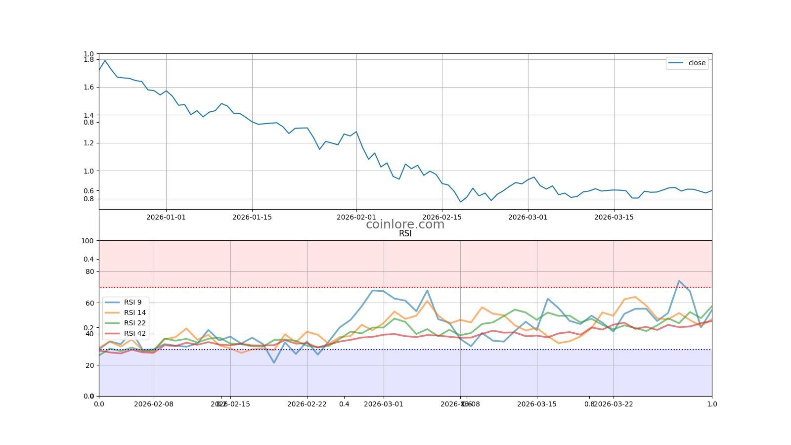 Websea RSI indicator