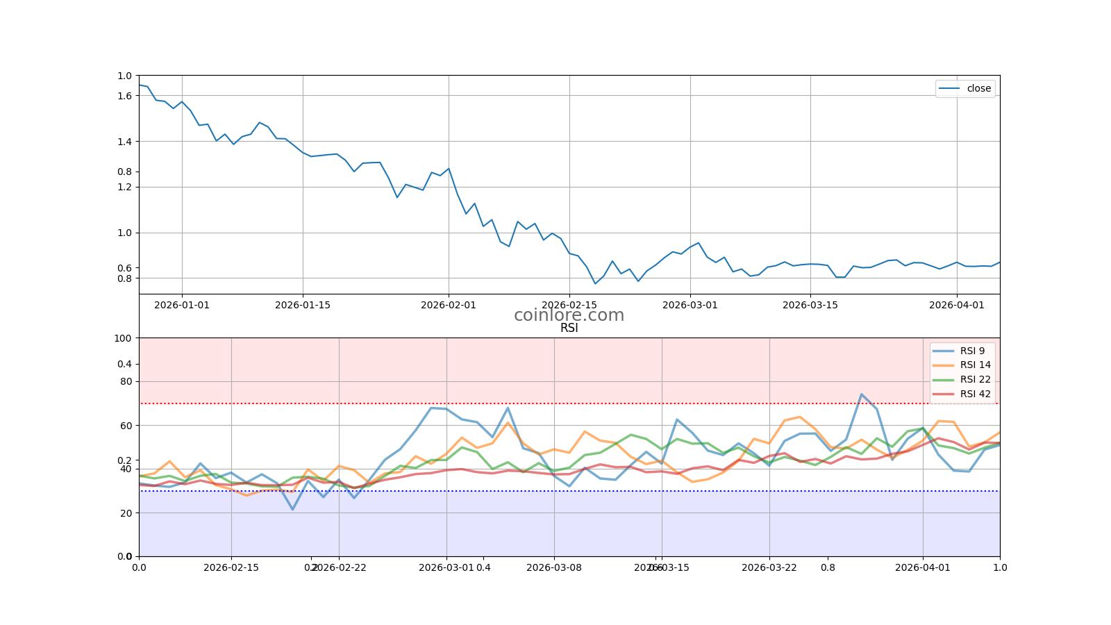 Websea RSI indicator