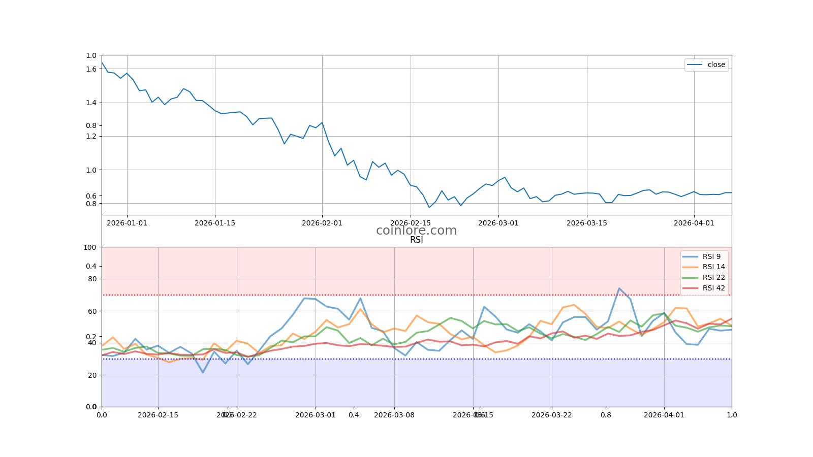 Websea RSI indicator