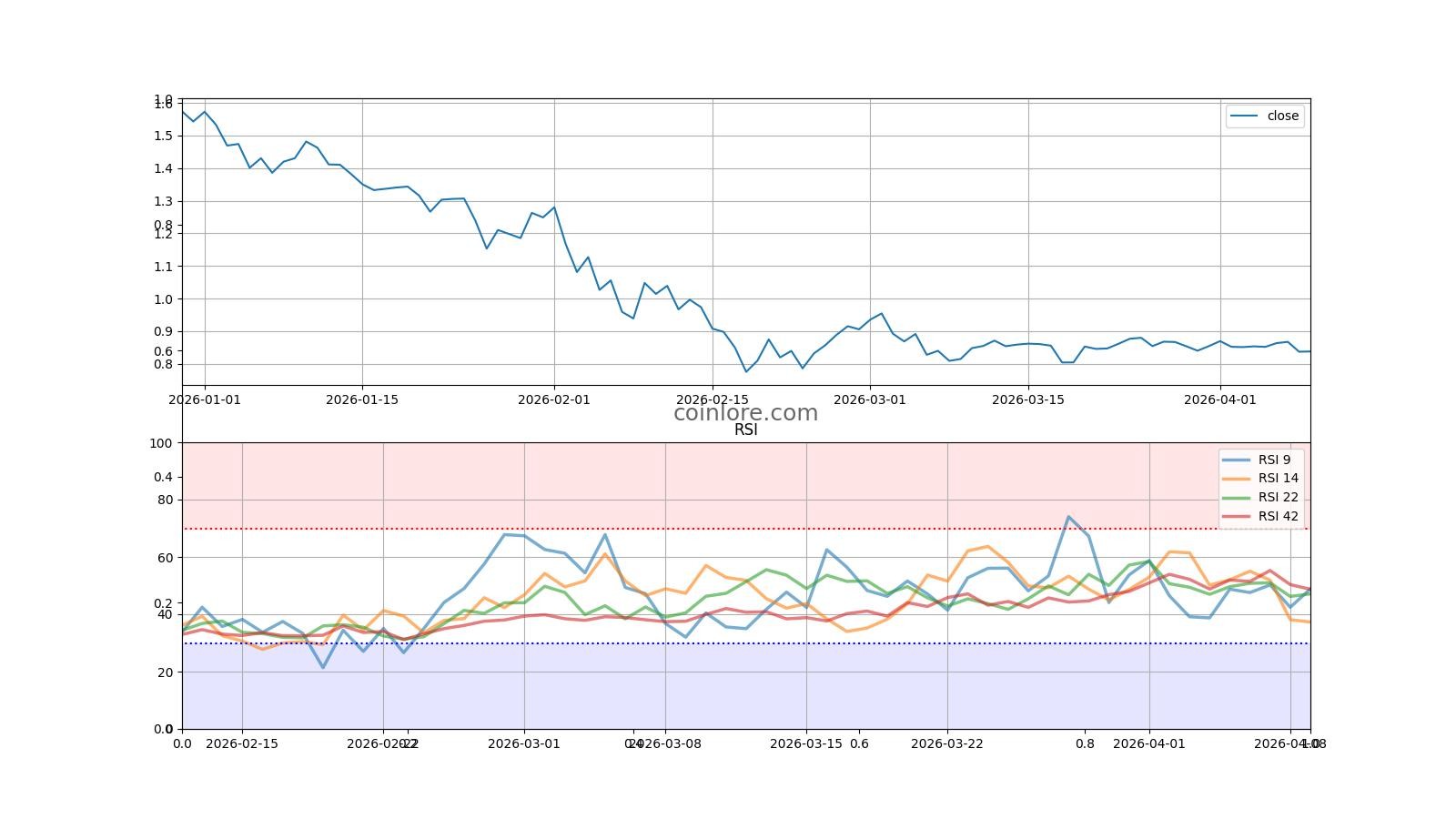 Websea RSI indicator
