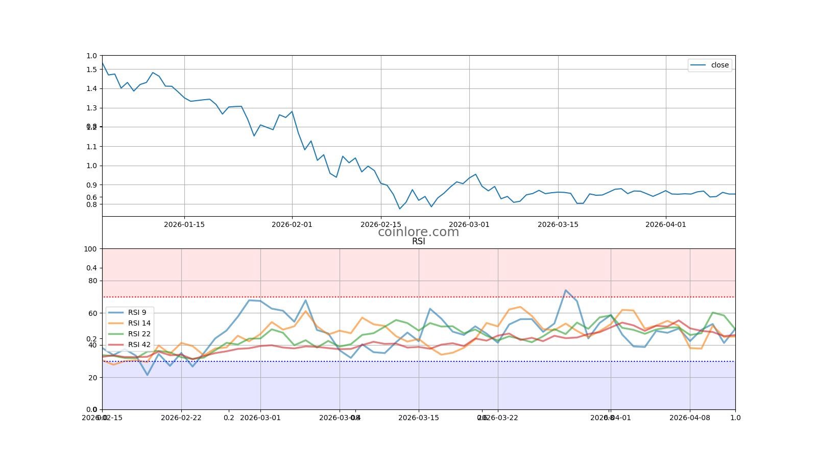 Websea RSI indicator