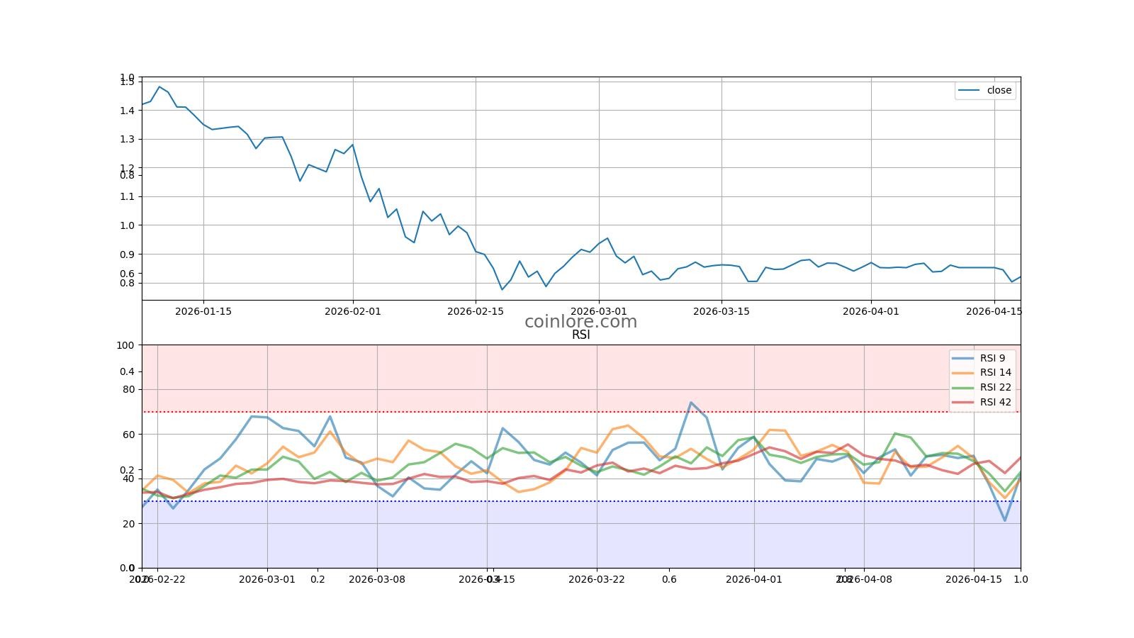 Websea RSI indicator
