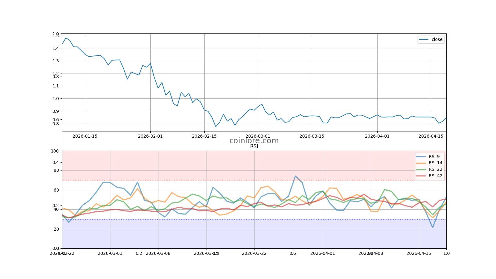 Websea RSI indicator