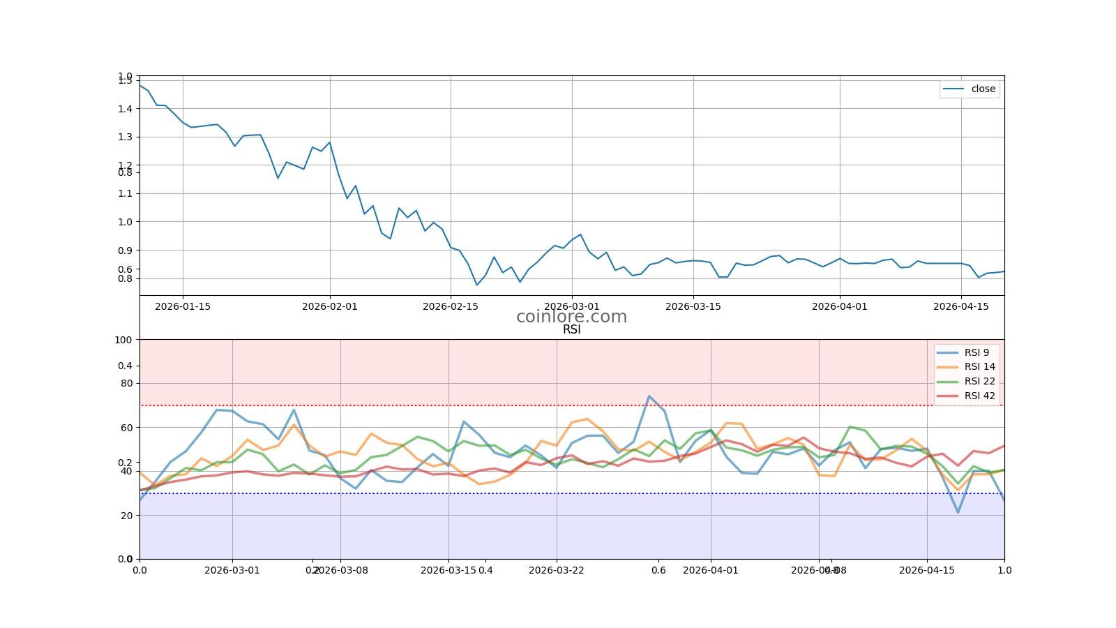 Websea RSI indicator