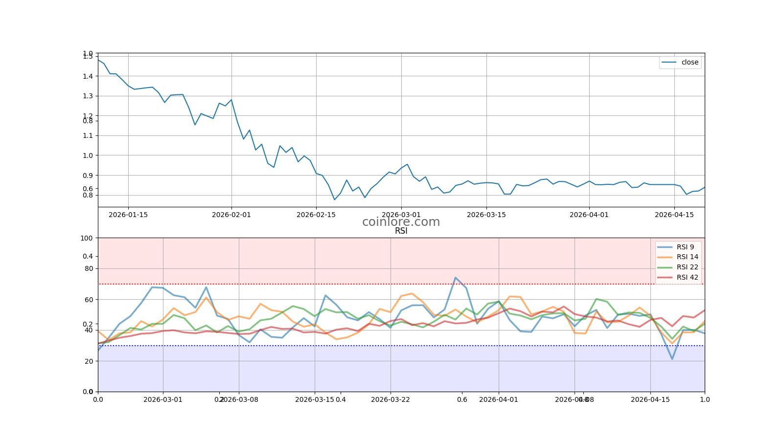 Websea RSI indicator
