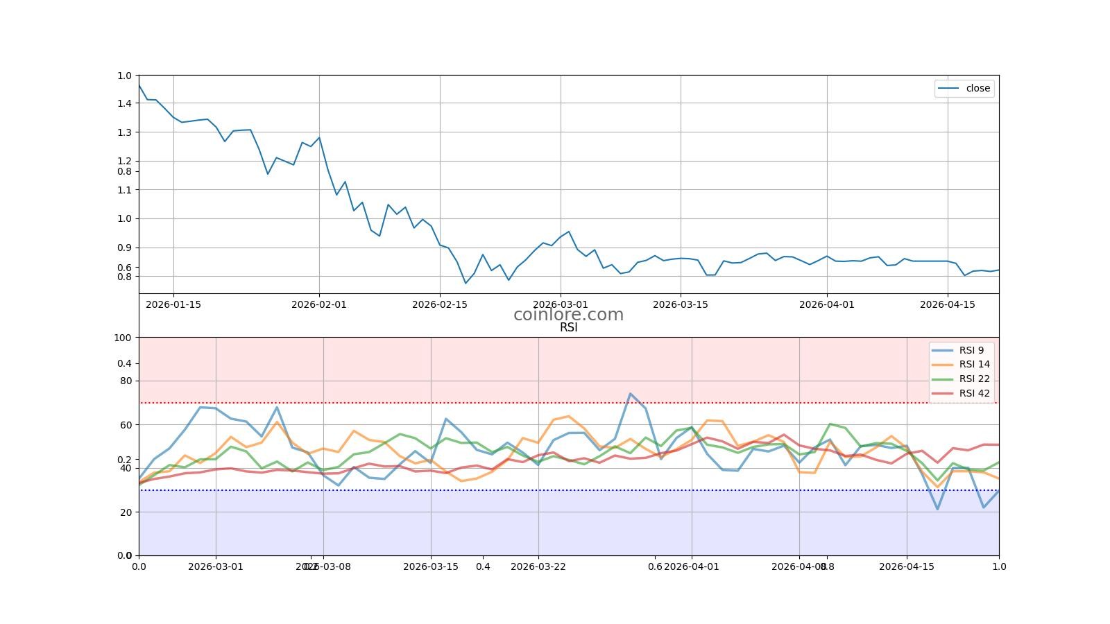 Websea RSI indicator