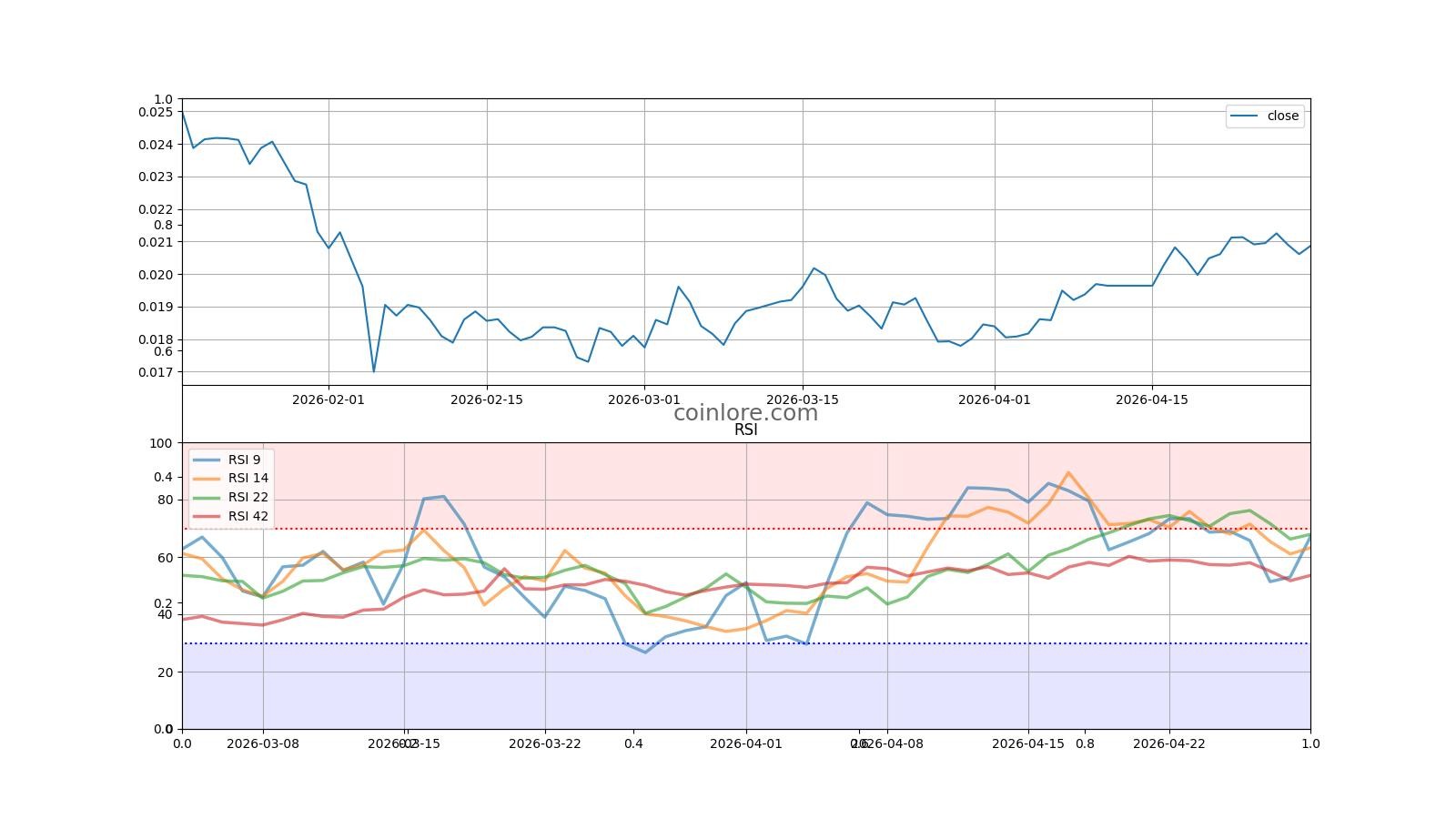WeBuy RSI indicator