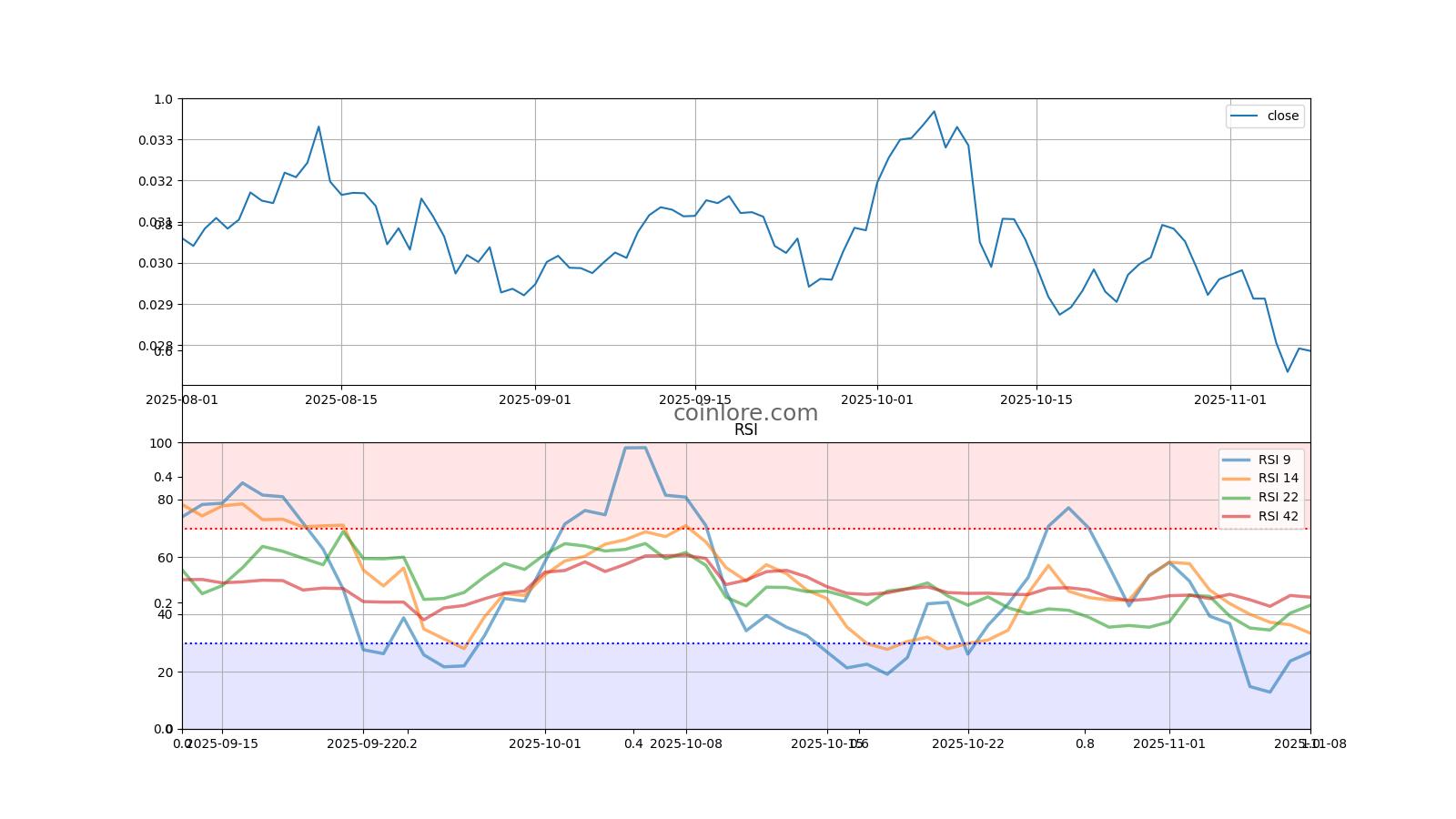 WeBuy RSI indicator