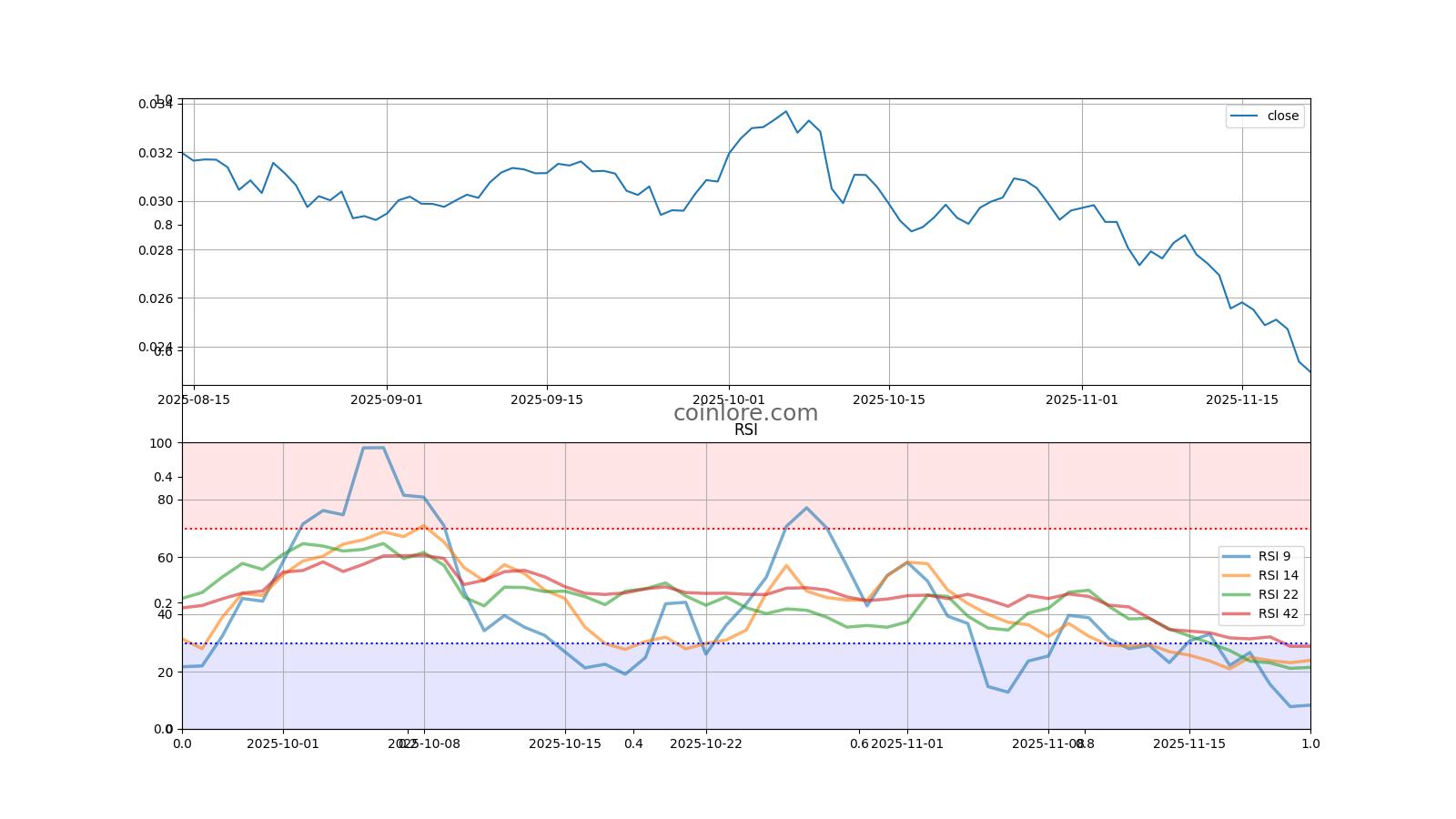 WeBuy RSI indicator
