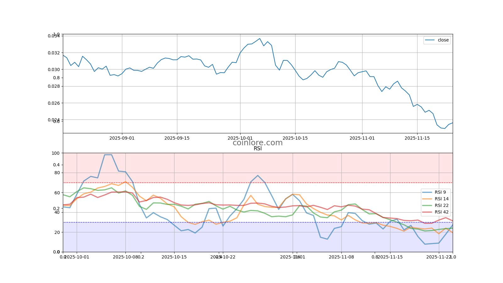 WeBuy RSI indicator