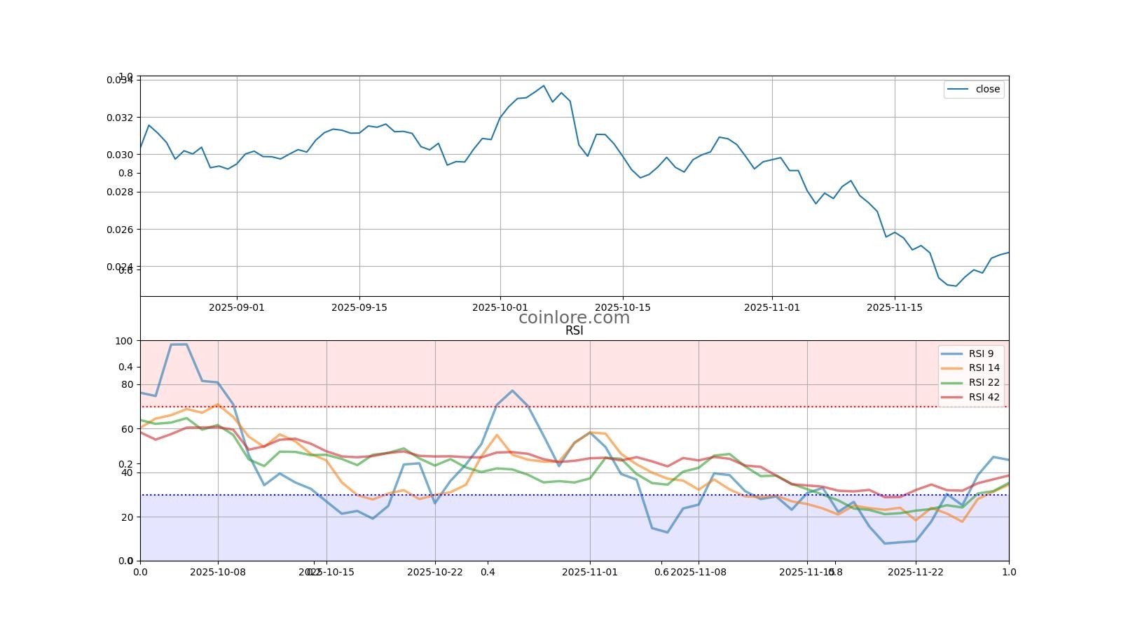 WeBuy RSI indicator