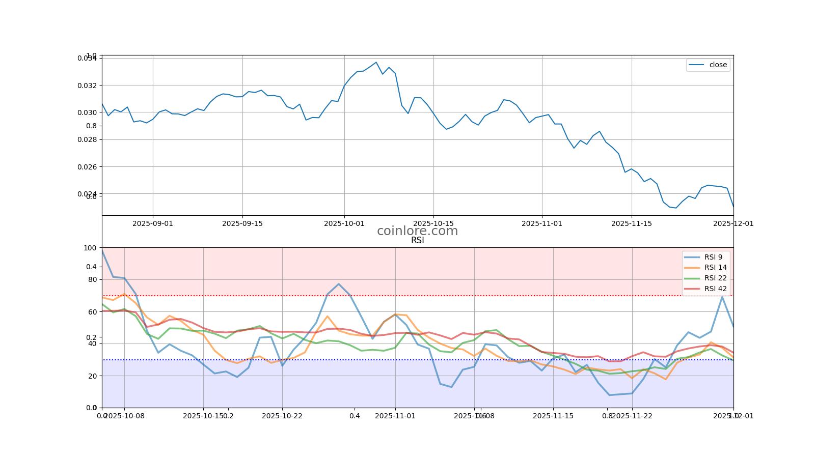 WeBuy RSI indicator