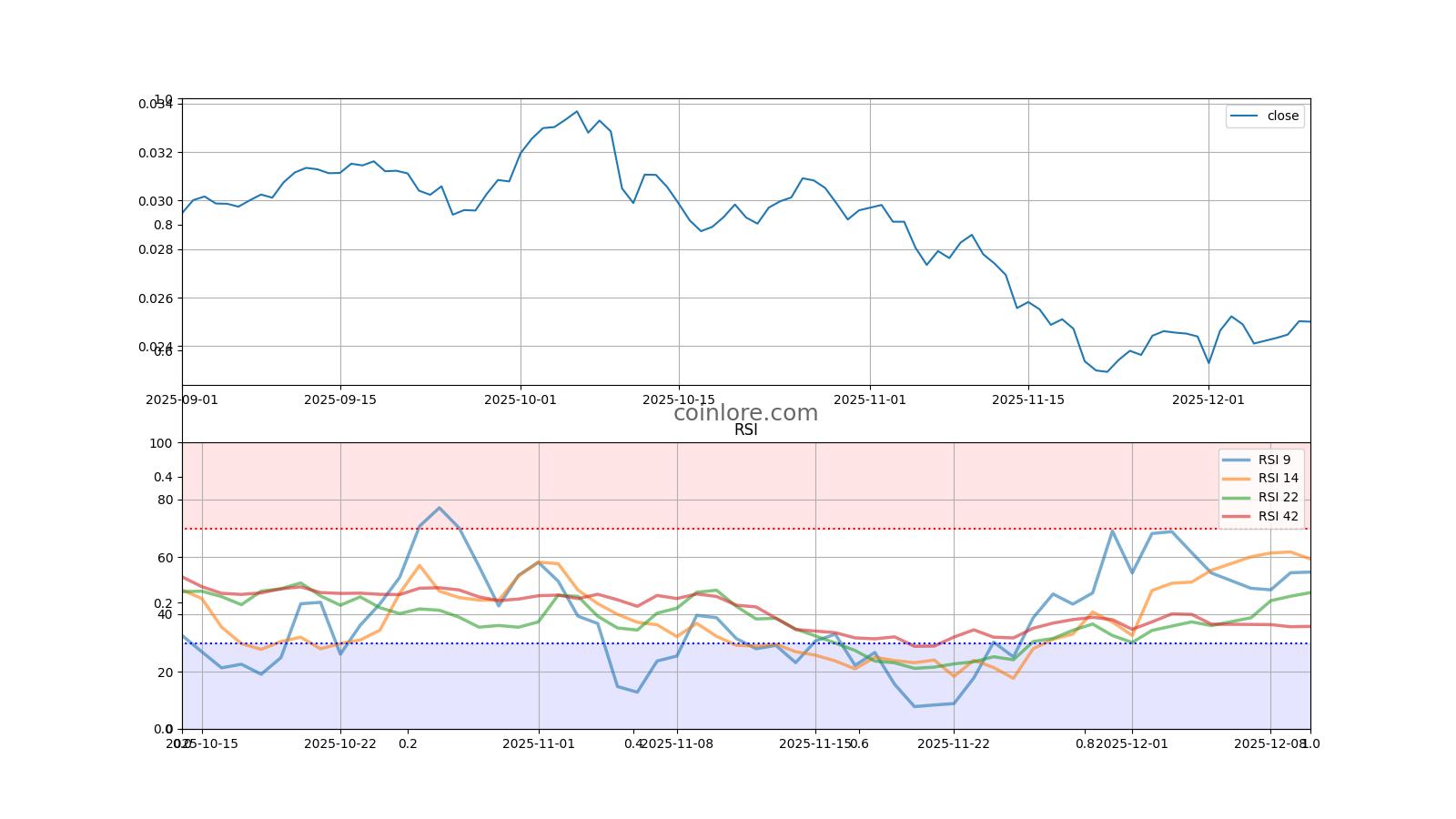 WeBuy RSI indicator