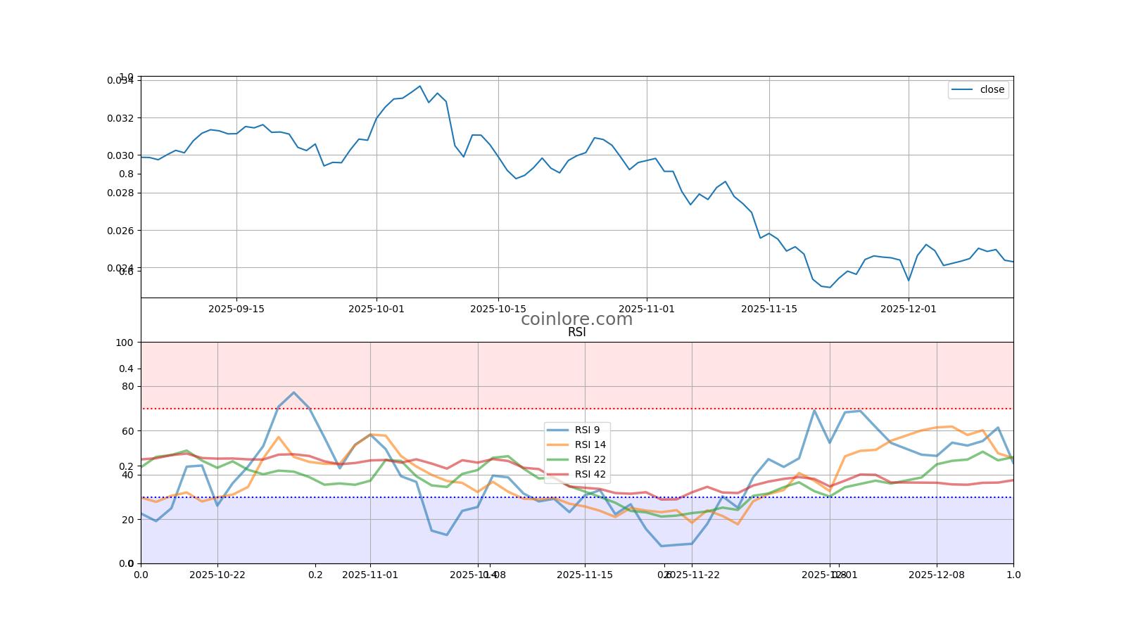 WeBuy RSI indicator