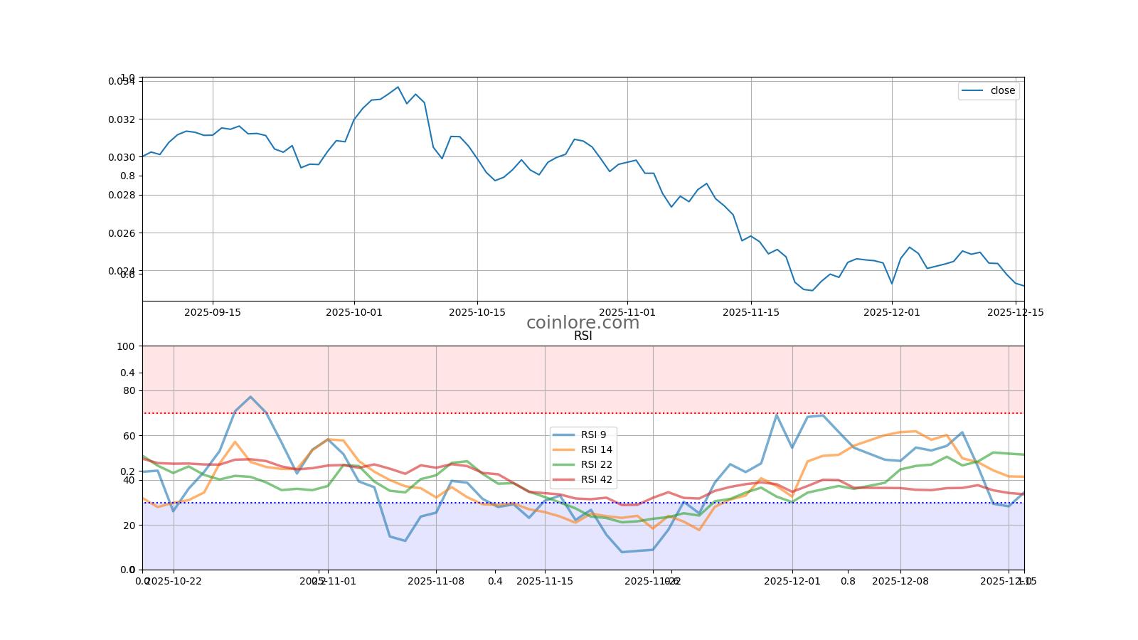 WeBuy RSI indicator