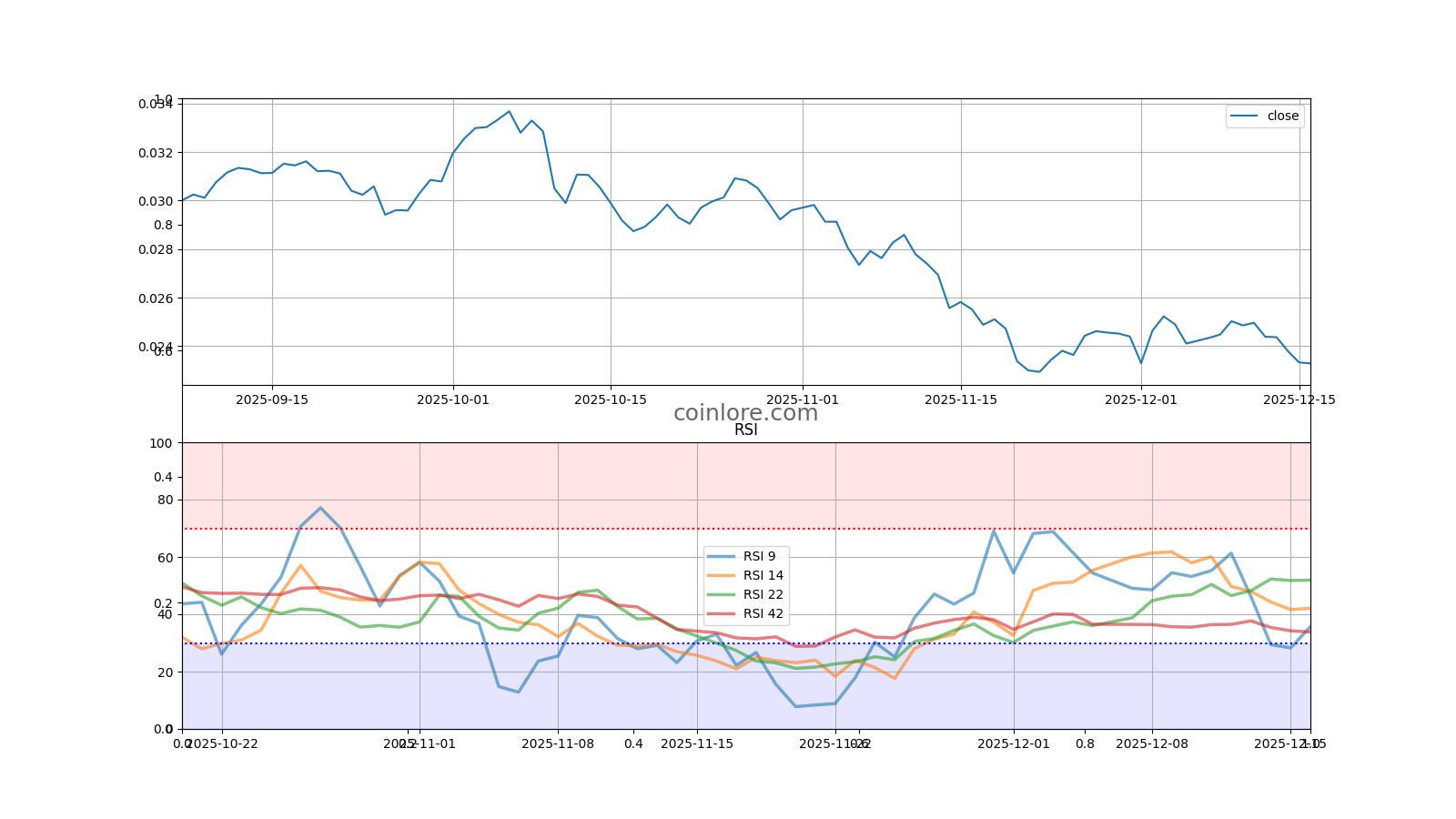WeBuy RSI indicator