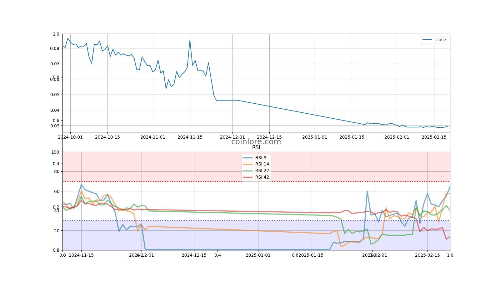 WeBuy RSI indicator