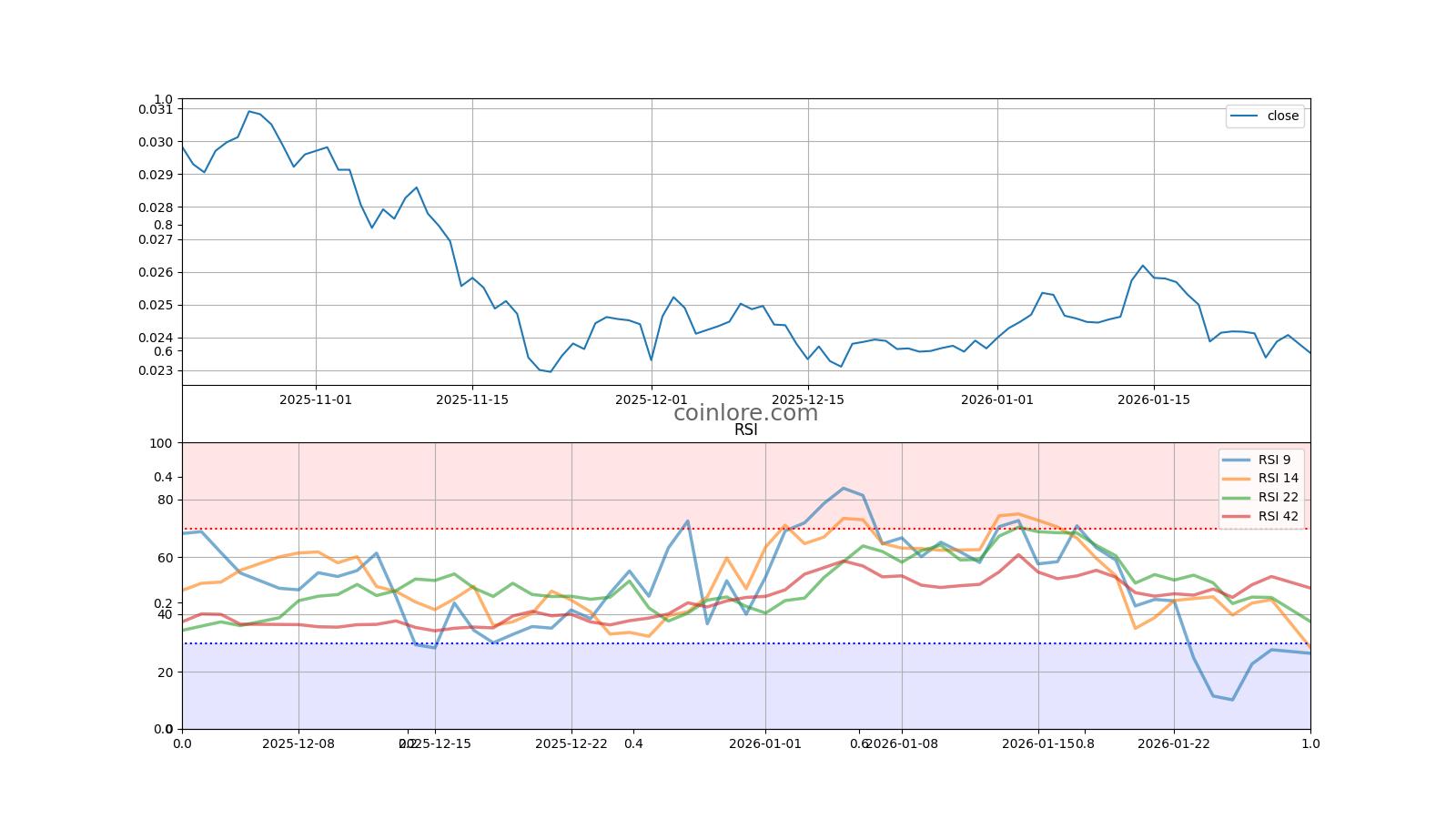 WeBuy RSI indicator